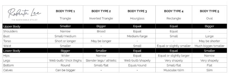 What Body Shape Am I? - Roberta Style Lee