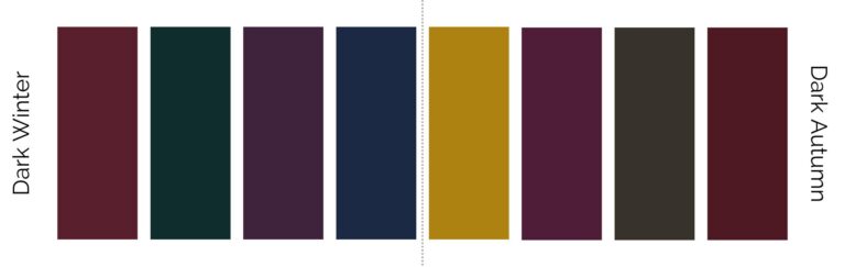 12 Seasons in Colour Analysis, Examples of Colour | Roberta Lee - The ...