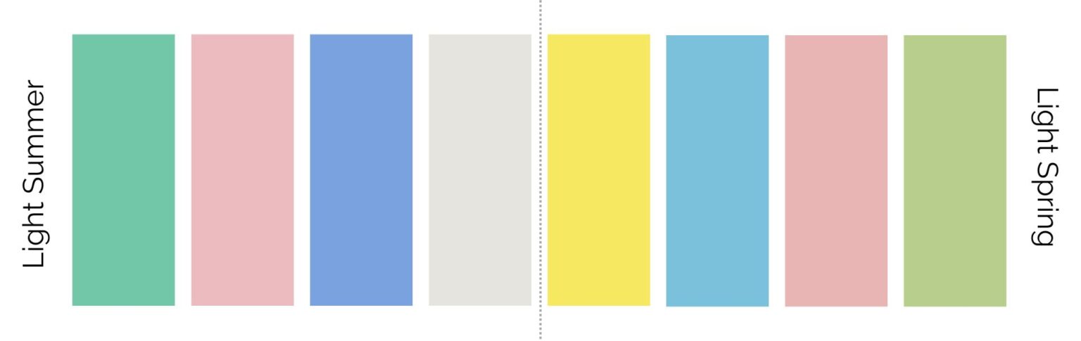 12 Seasons in Colour Analysis, Examples of Colour | Roberta Lee - The ...