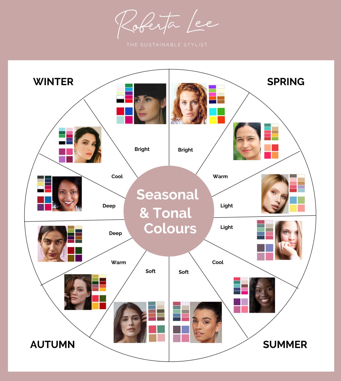 12 Seasons in Colour Analysis, Examples of Colour | Roberta Lee | The ...